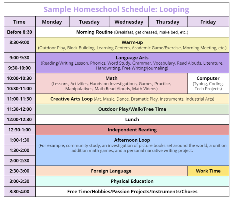 How to Make a Homeschool Daily Schedule that Works + 3 Examples - House ...